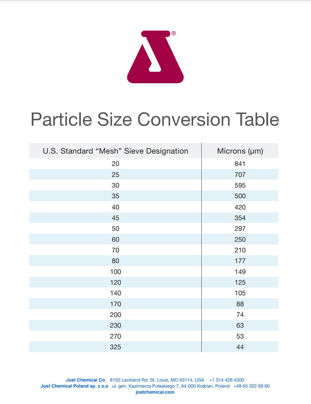 Particle Size Conversion Table - Jost Chemical Co. Particle Size Conversion Table - Jost Chemical Co.